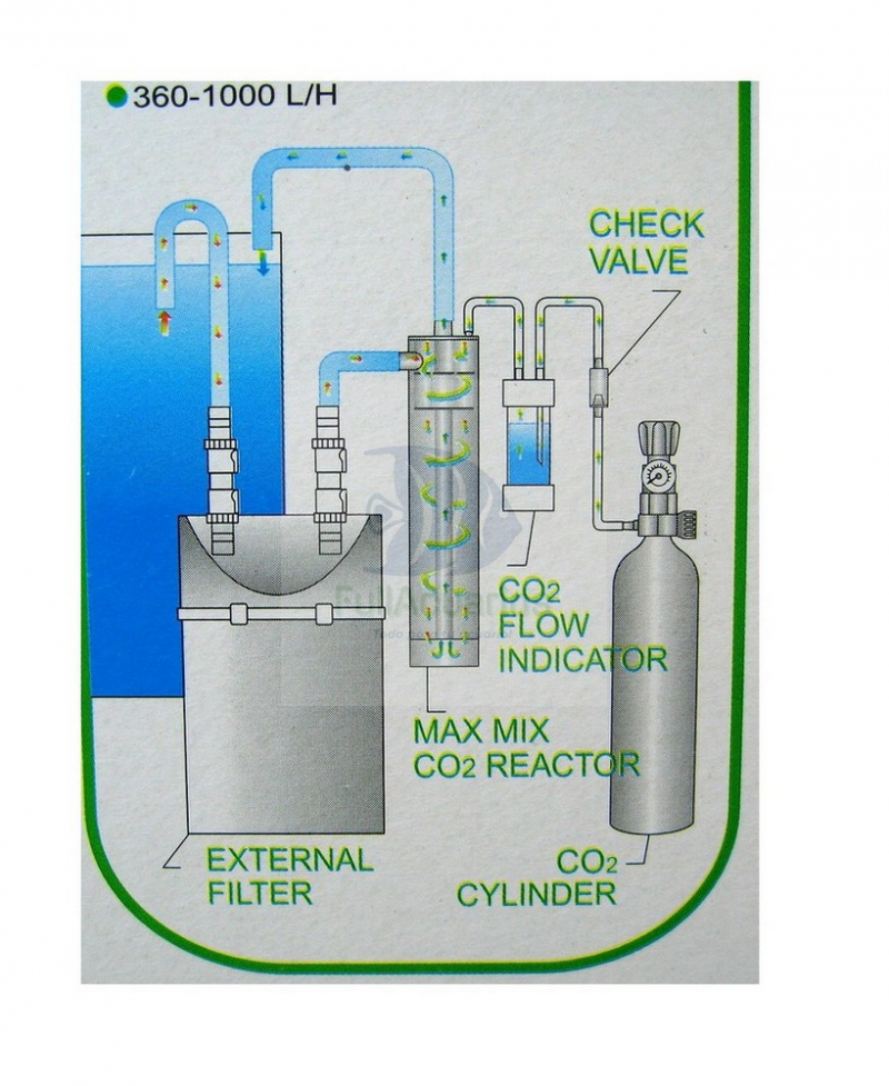 fullacuarios | REACTOR CO2 PROFESIONAL ISTA